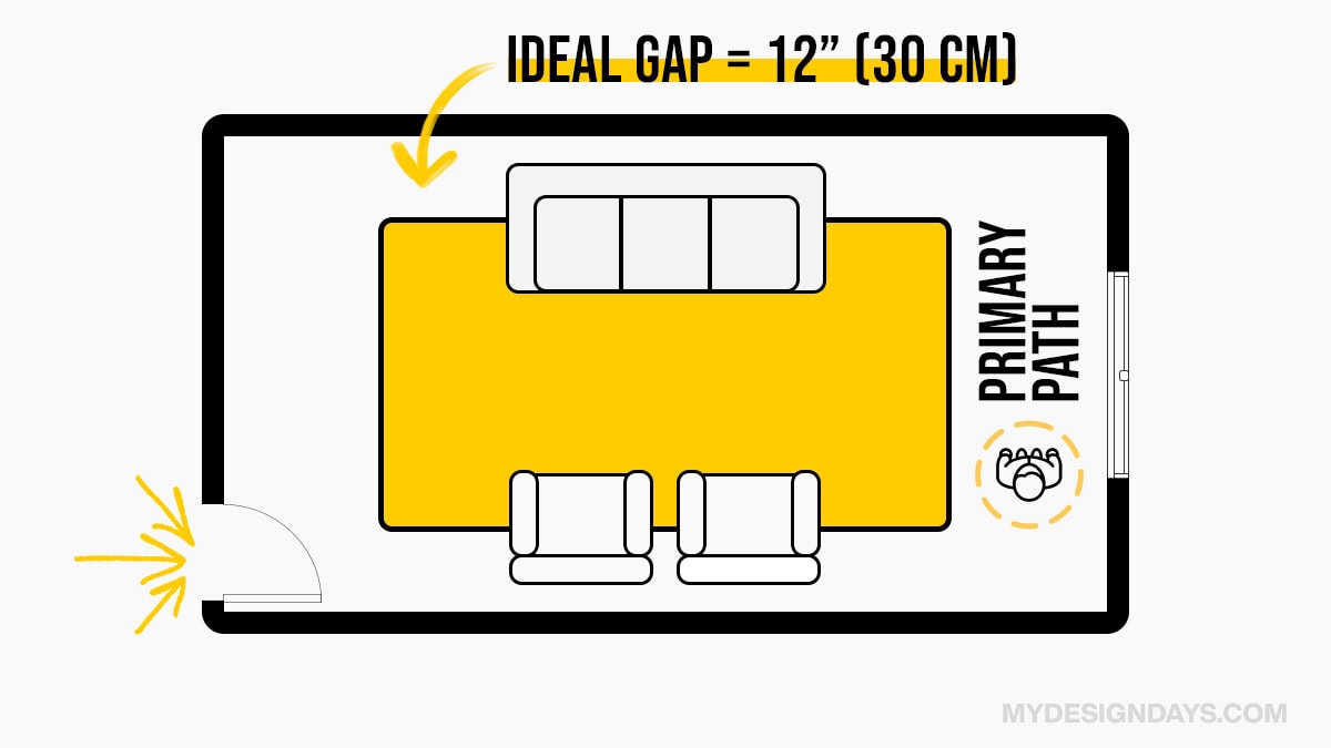 What Size Rug for Living Room? Everything You Need to Know